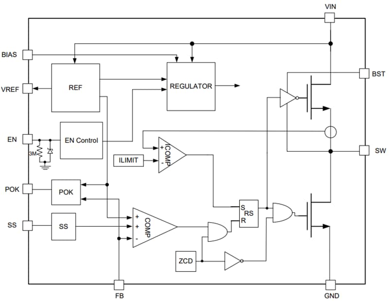 MPQ4569 AEC-Q100 Switching Voltage Regulators - MPS | Mouser